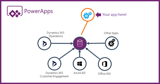 Create power apps, power automate and chat bots by Sugbonapp | Fiverr