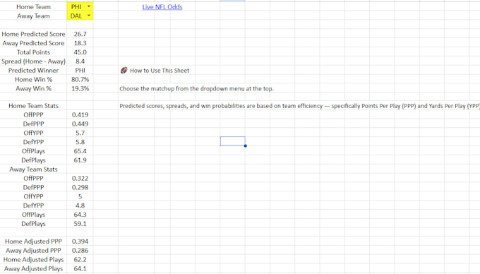 Provide an nfl score prediction tool in google sheets by Draftwithdoug ...