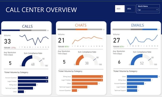 Excel data cleaning, data analysis, data visualization, excel dashboard by Yvonne_analyst | Fiverr