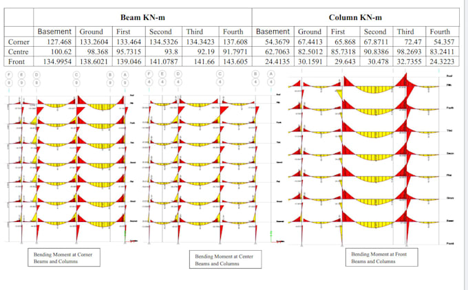 Do complete structural design and drawings of concrete and steel ...