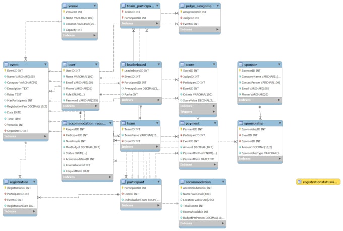 Create uml diagrams, erds, software architecture, srs docs by ...