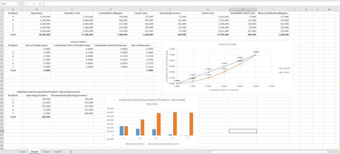 Analyze your data and create interactive dashboards in power bi, excel ...