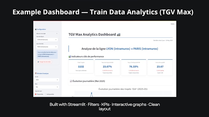 Build a custom dashboard to visualize your data by Amtebb | Fiverr Build a custom dashboard to visualize your data by Amtebb | Fiverr