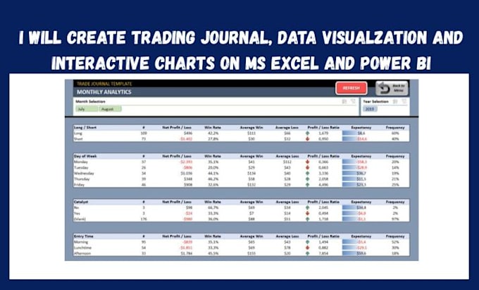 Do trading journal data visualization, interactive charts on power bi ...