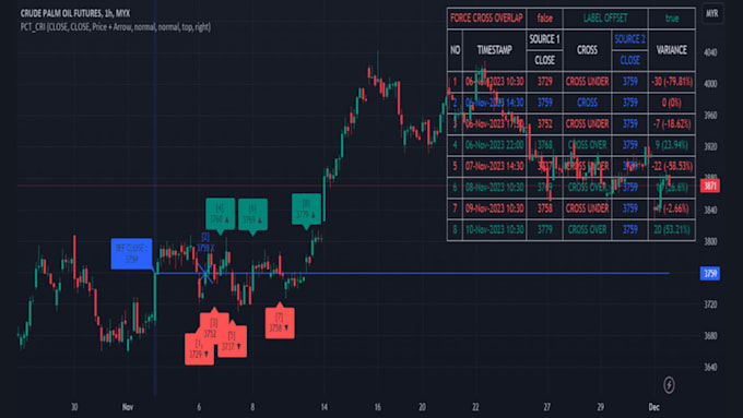Fix and optimize tradingview pine script code by Jeffreycamp1 | Fiverr