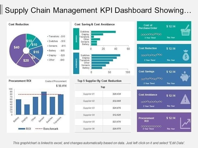 Create dynamic excel dashboard design, google sheets, microsoft excel ... Create dynamic excel dashboard design, google sheets, microsoft excel ...
