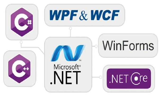 Develop desktop applications using windows forms wpf and windows services by Junikhanz | Fiverr
