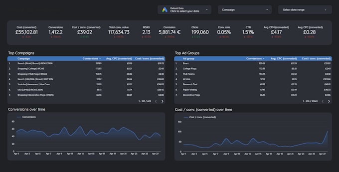 Create data visualizations, dashboards and infographics in looker ...