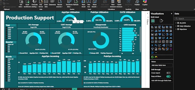 Create excel reports, power bi dashboards, and automate your data by Anilmoka | Fiverr