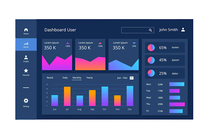 Create interactive data visualizations, charts and dashboards by Md_shahjalal17 | Fiverr