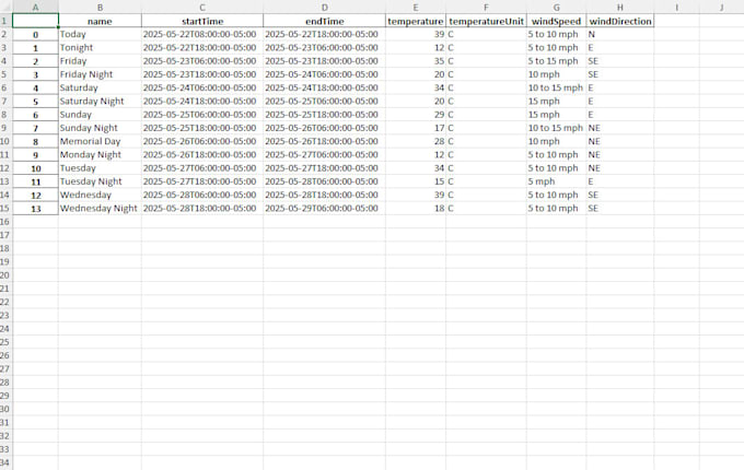 Create automations, efficient scripts, and exfiltrate data by Gennyscripts | Fiverr