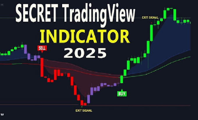 Create your tradingview indicator, strategy using pinescript by Promex ...