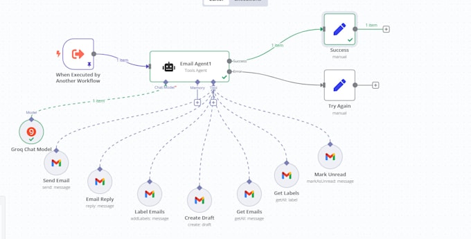 Automate your business with advanced zapier, make, and n8n integrations by Nitrola | Fiverr