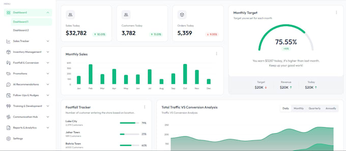 Create a modern and responsive front end website by Irhankhalid | Fiverr