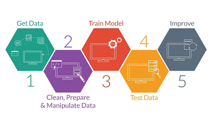 Data science machine learning deep learning nlp and kaggle projects by ...