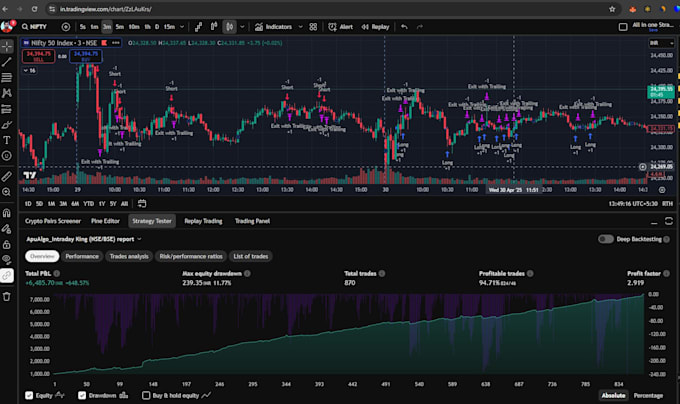 Provide best tradingview strategy with highest win rate by Apurbaman | Fiverr