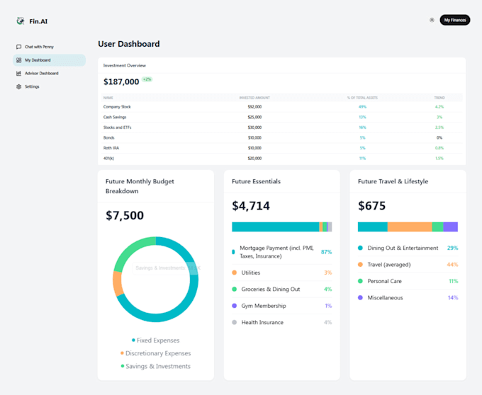 Build a custom ai software and saas application with chatgpt and llm by Cipherslab | Fiverr