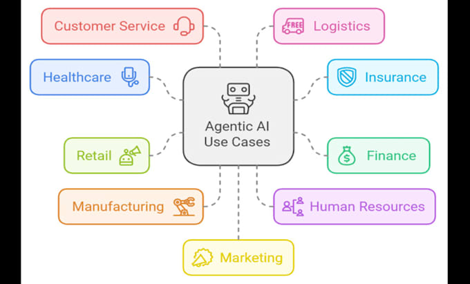 Deliver production ready autonomous agents with custom apis by Masood_5 | Fiverr