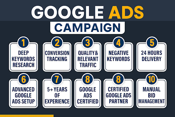 Setup your google ads adwords ppc campaigns by Itawa_hussain | Fiverr