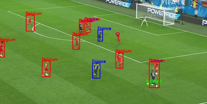 Build Custom Ai For Object Detection Tracking Counting And