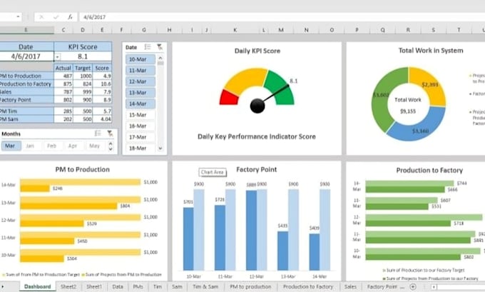 Create excel dashboard power bi dashboard excel spreadsheet and kpi ...