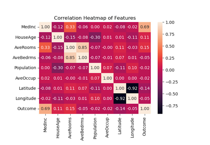 Do Data Visualizations In Python Matplotlib Seaborn Plotly By Dinuhifi