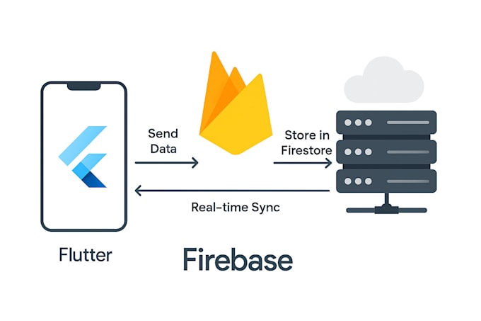 Create app with firebase backend, auth, firestore, push notificions by Markstudios12 | Fiverr
