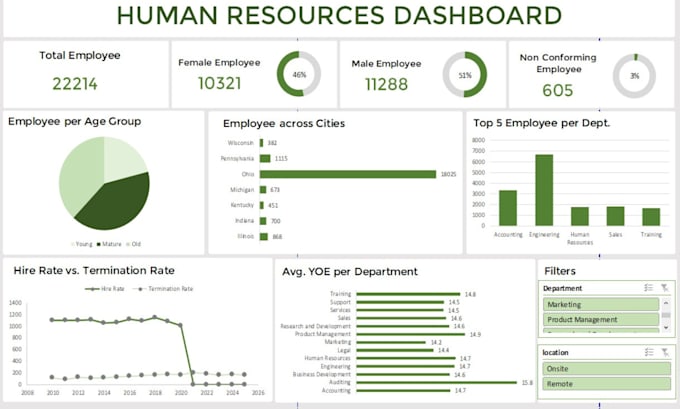 Create Dynamic Excel Dashboard Pivot Table Interactive Chart In Excel