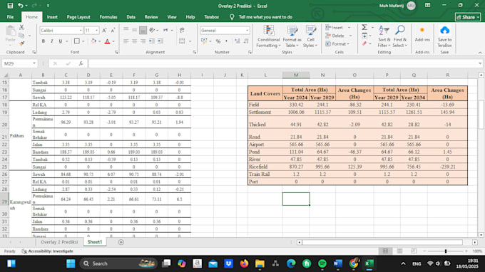 Make excel dashboards, data analysis, data antry, and chart by Mhdmfrrij | Fiverr