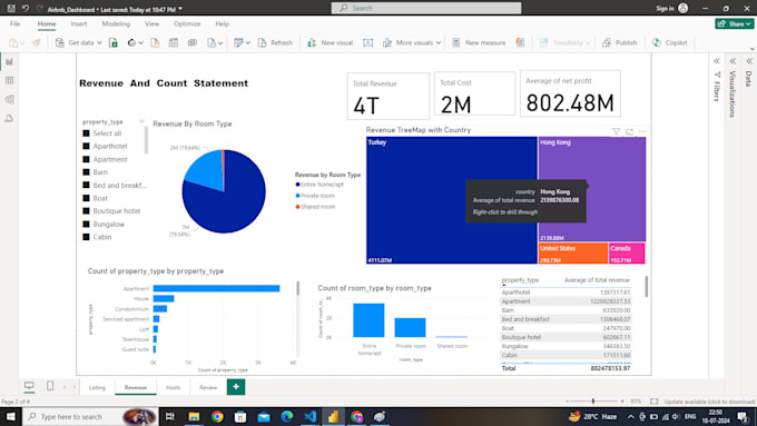 Build interactive charts using python by Pandeeswari99 | Fiverr