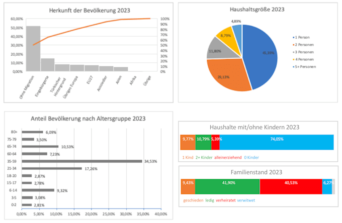 Create interactive excel dashboards with charts and kpis by Pinoy_pride ...