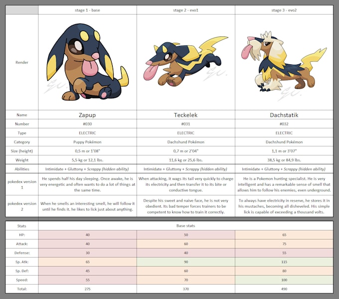 Create custom pokémon art fakemon trainer design pokemon character ...