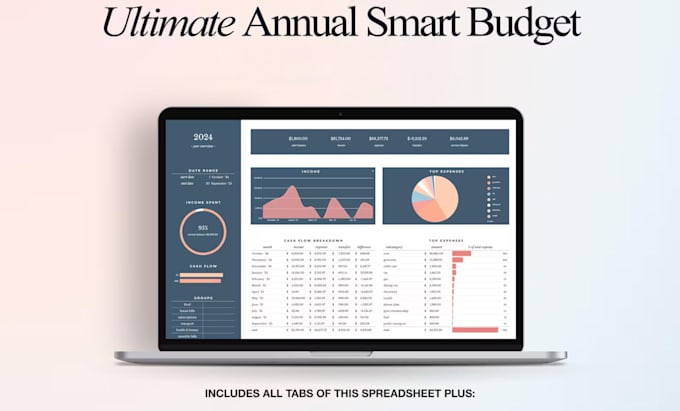 Create automation excel dashboard custom google spreadsheet budget planner vba by Biba_2 | Fiverr