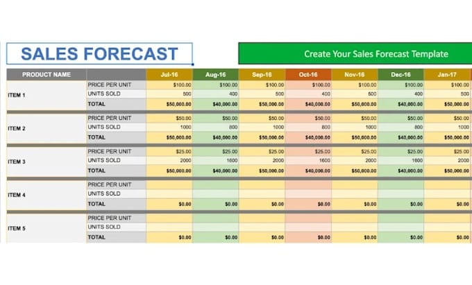 Create professional excel dashboards and reports by Vardhanjogu | Fiverr