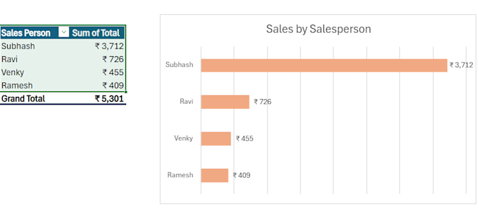 Create charts, graphs, professional dashboards using excel by ...