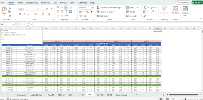 Convert pdf and raw data in summarized excel by Mayank_1k | Fiverr