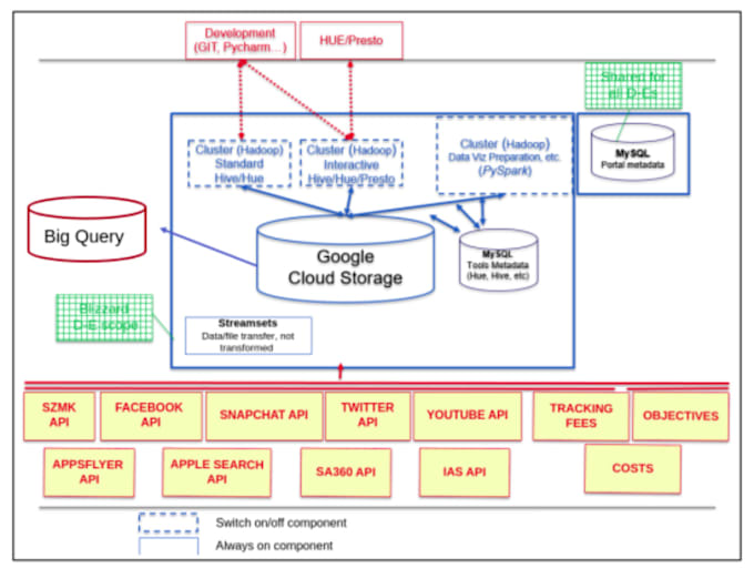 Data engineering, etl, automation, modeling, dashboards by Adrefbrahim ...