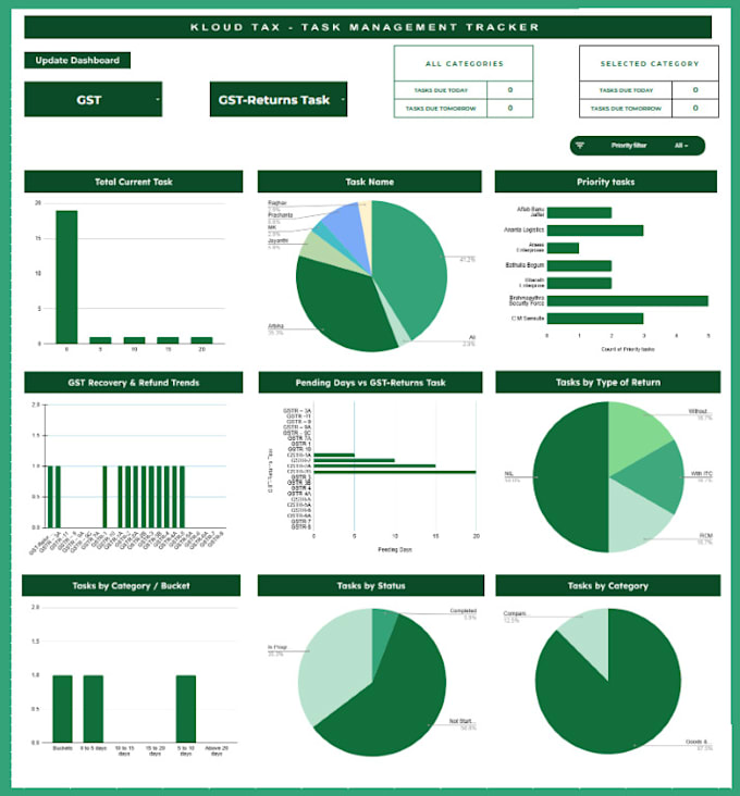 Create an interactive google sheets dashboard for your data by ...