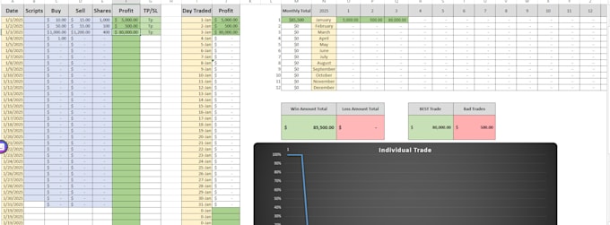 Do excel graph, pivot table, dashboards, formatting data by Inamkhan ...