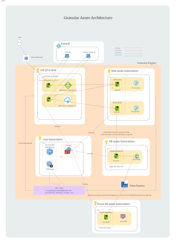 Deploy manage and secure your azure virtual desktop by Azurebhupendra ...