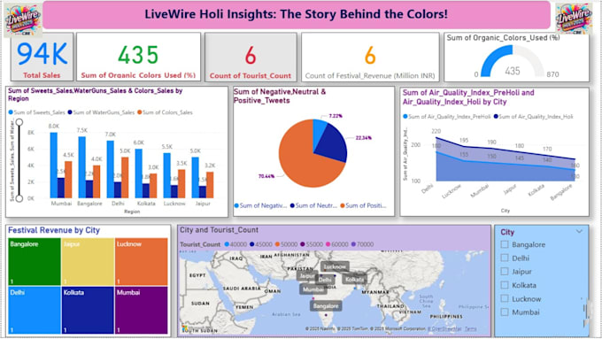 Create interactive data dashboards in power bi or tableau by S_u_b_a_s_h | Fiverr