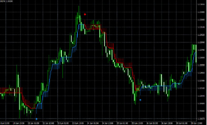 Create expert advisor, trading bots, forex eas mt4 mt5 in mql4 mql5, indicator by Adewale388 ...