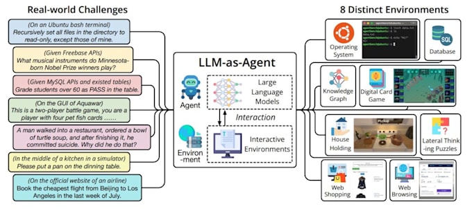 Do ai website ai app developer ai agent ai chatbot custom llm full stack by Fillp_lim | Fiverr