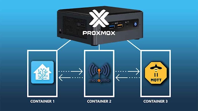 Configure proxmox on hetzner with linux, windows, static ip, and vpn by Jacksonshroder | Fiverr