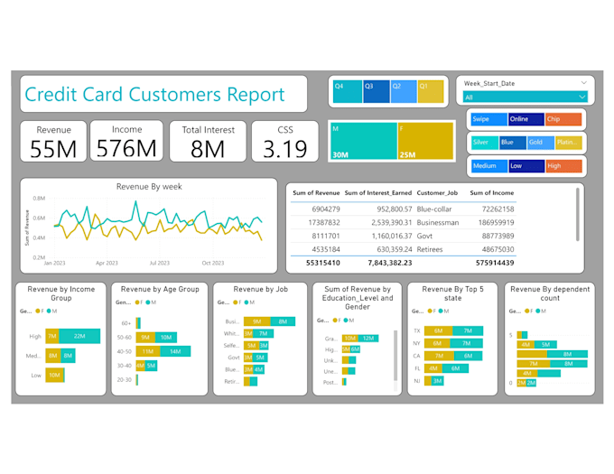Build interactive dashboard in power bi by Amirtufail786 | Fiverr