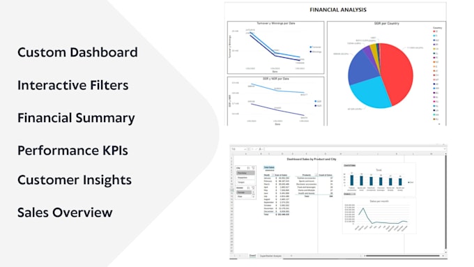 Create interactive power bi dashboards for data analysis by Tbetancur ...
