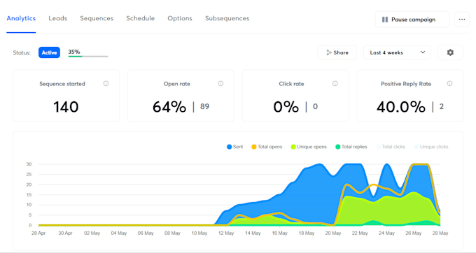 Set up instantly domains and email sequences for mass inbox delivery by ...