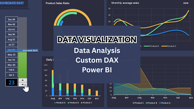Create interactive power bi dashboard for business reports with charts ...