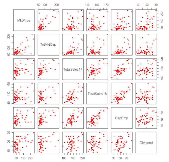 Do basic statistical analysis on dataset by Thedatasleuth | Fiverr