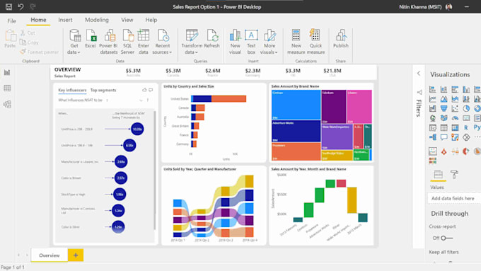 Create power bi dashboards and automate your business workflows by Santiagoborgnin | Fiverr